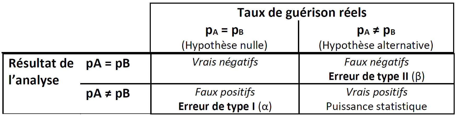 Introduction à la médecine factuelle - 22 Usages et mésusages des ...